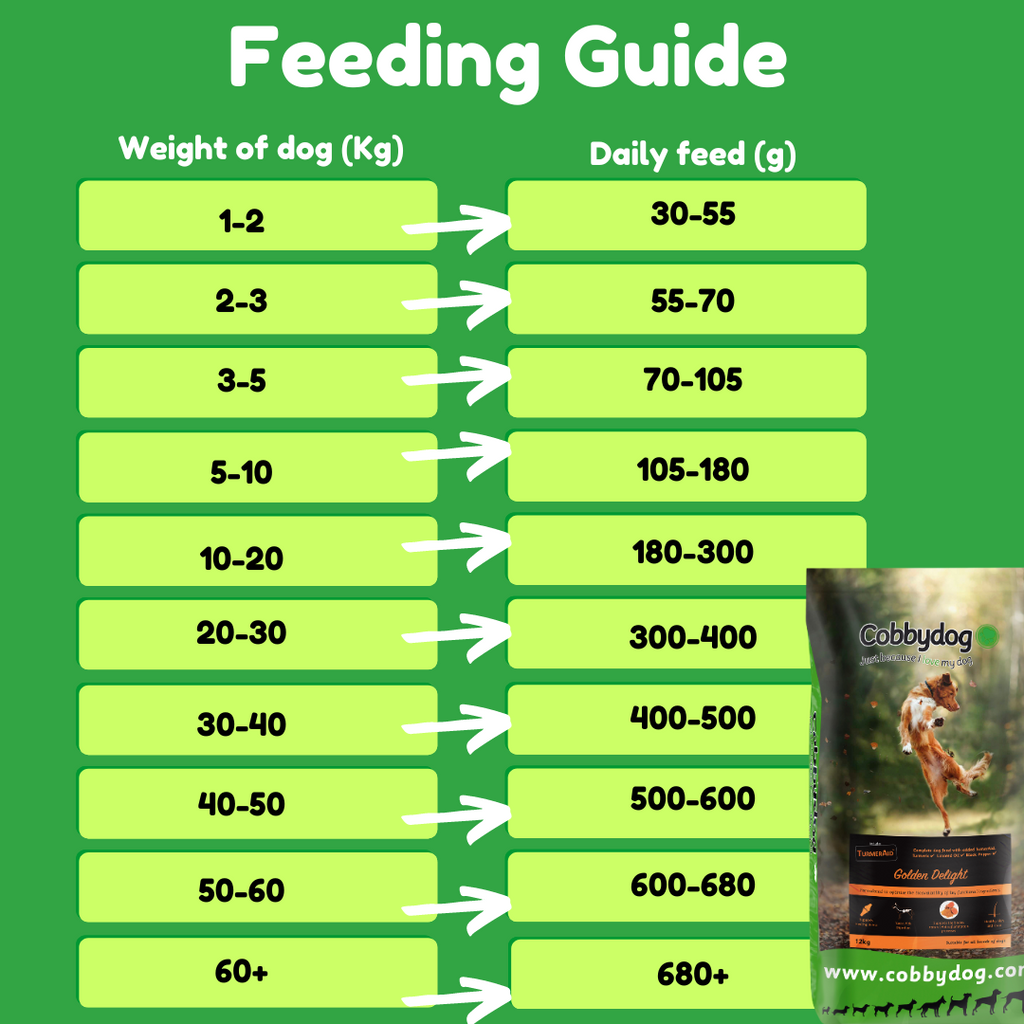 Golden Delight Dog Food - Sample – Cobbydog